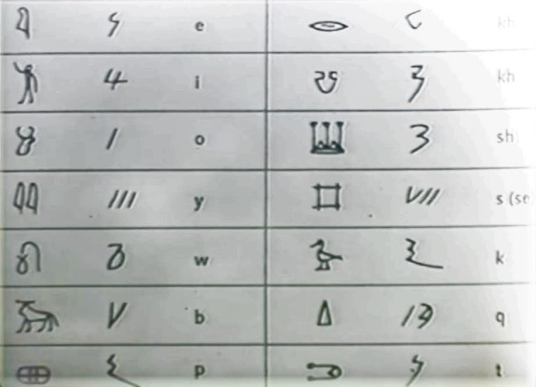 Ancient Nubia, Egypt’s Rival in Africa? – Sola Rey